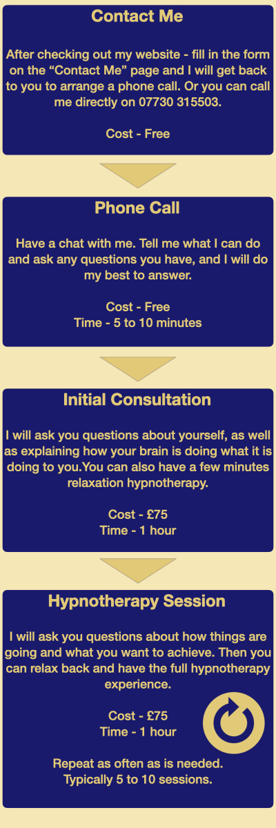 session-structure – Tim Maude Hypnotherapy